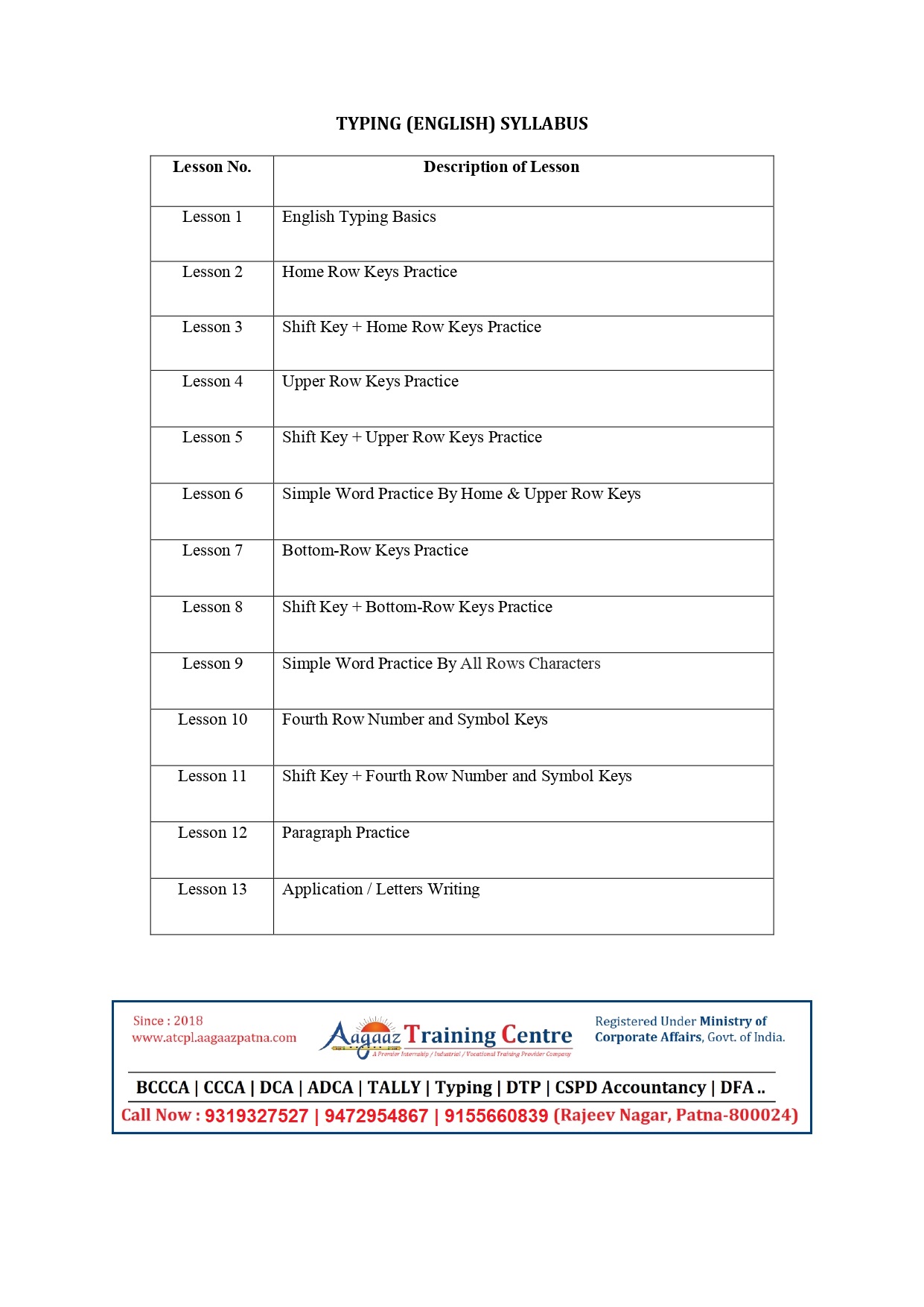 ENGLISH TYPING DETAILS | BEST TYPING TRAINING CENTER INSTITUTE AT PATNA ...